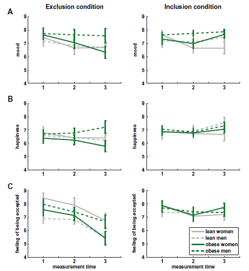 In or Out? – The power of stigmatization on the body’s fundamental ...