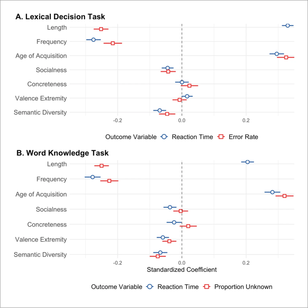 Resources for Research – Psychonomic Society Featured Content