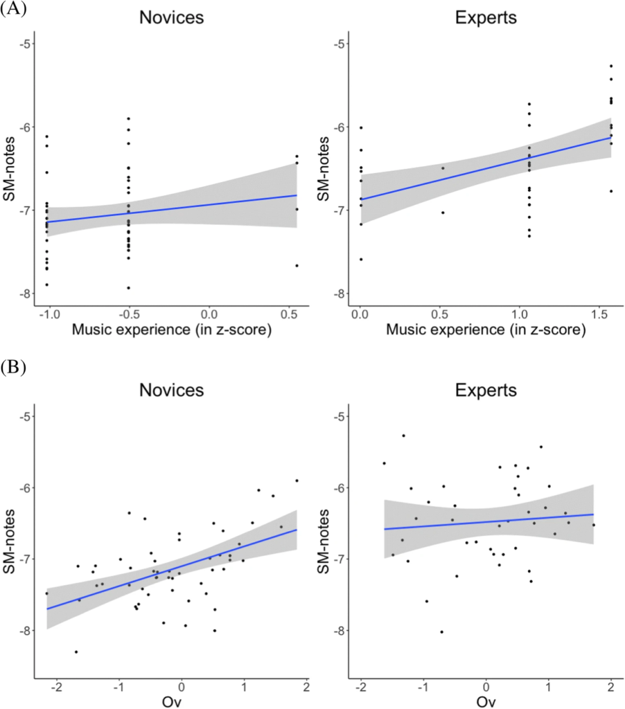 Musical spaces or spatial music: Is music reading special or a ...