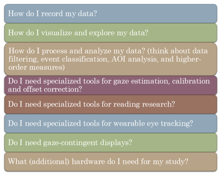 This Overview Of Tools Won T Make Eye Tracking Research Easy