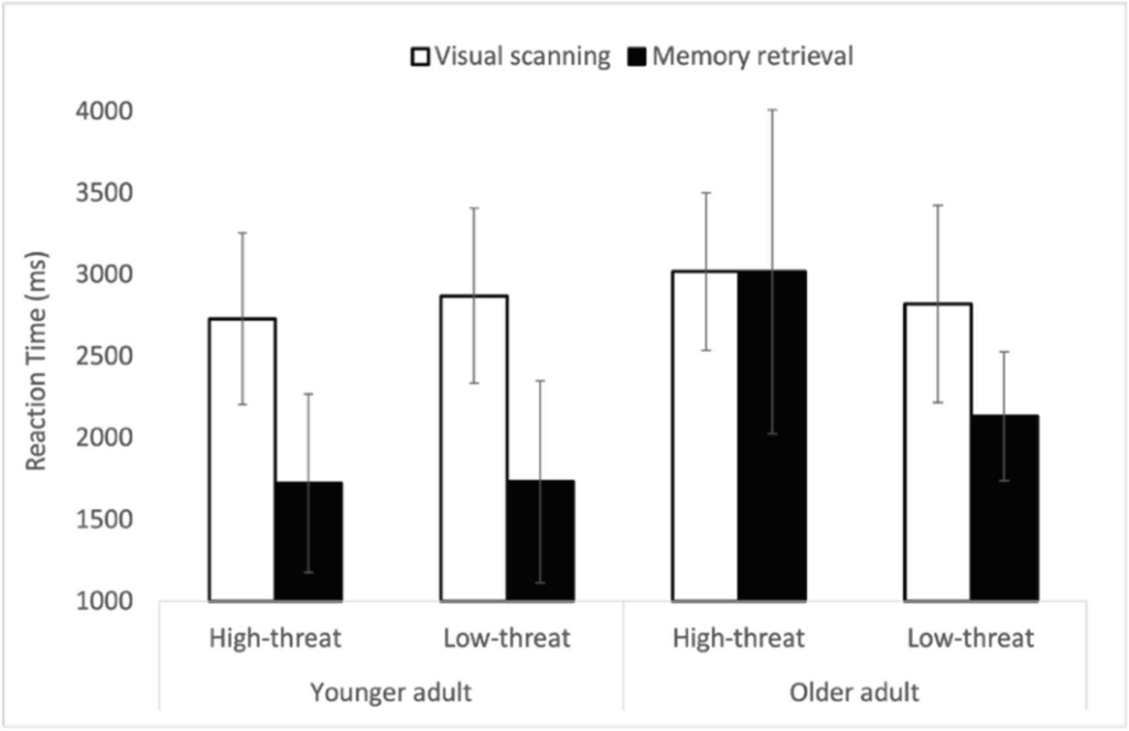 Does our memory always get worse as we age? New evidence suggests not ...