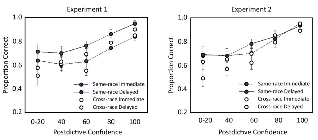 Black-and-white? When eyewitness confidence counts and when it doesn’t ...